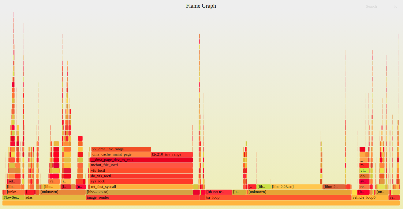 arm linux 生成火焰图_arm flamegraph-CSDN博客