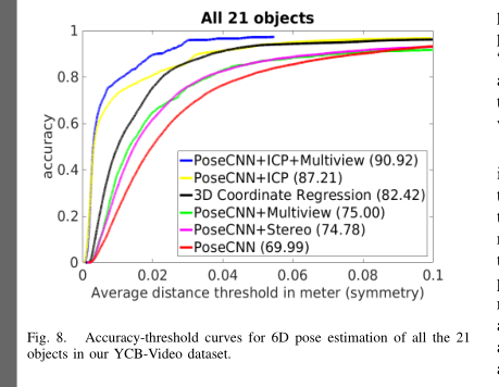 用于6D位姿估计的卷积神经网络：PoseCNN——笔记-CSDN博客