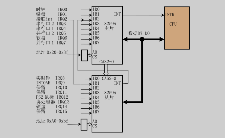 8253可编程计数器/定时器_Lsang_的博客-CSDN博客