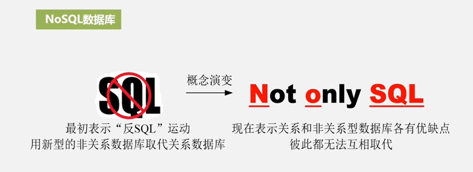 NoSQL数据库_对于购物篮这种临时性数据库-CSDN博客