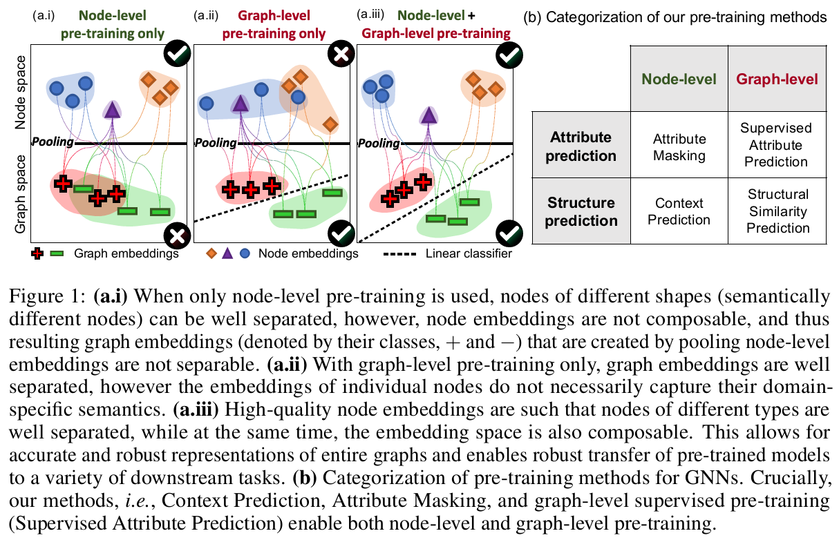 【论文解读 ICLR 2020 | 图上的预训练】STRATEGIES FOR PRE-TRAINING GRAPH NEURAL ...