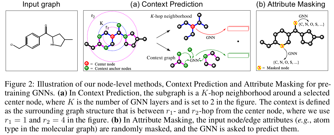 【论文解读 ICLR 2020 | 图上的预训练】STRATEGIES FOR PRE-TRAINING GRAPH NEURAL NETWORKS_strategies for pre ...