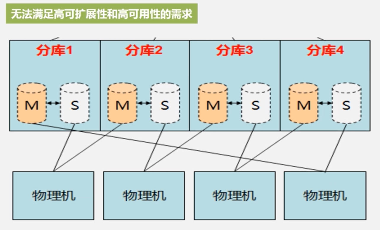 Nosql数据库对于购物篮这种临时性数据库 Csdn博客 