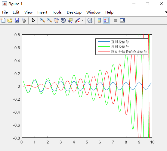 通信原理chapter2总结（内含多径效应和多普勒效应MATLAB仿真）_多普勒效应和多径效应 建模-CSDN博客