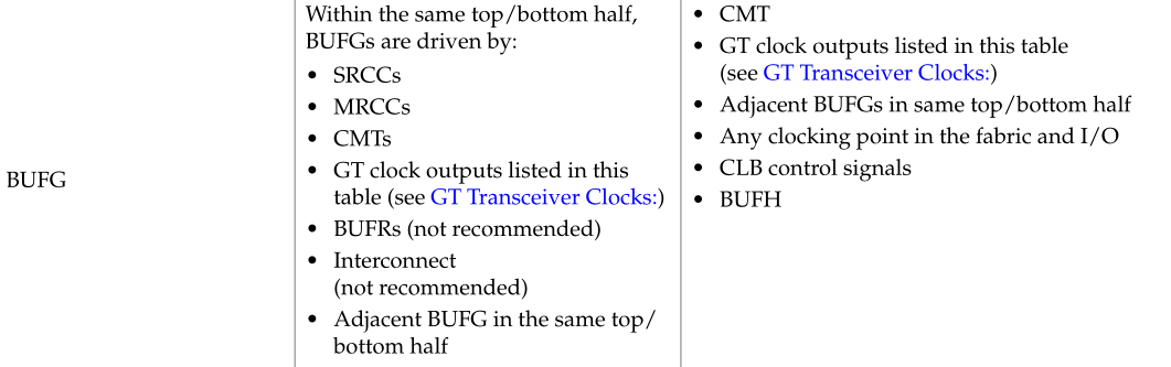 xilinx 7系列FPGA时钟介绍_fpga sdio接口时钟需要接mrcc吗-CSDN博客