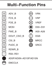 xilinx 7系列FPGA时钟介绍_fpga sdio接口时钟需要接mrcc吗-CSDN博客