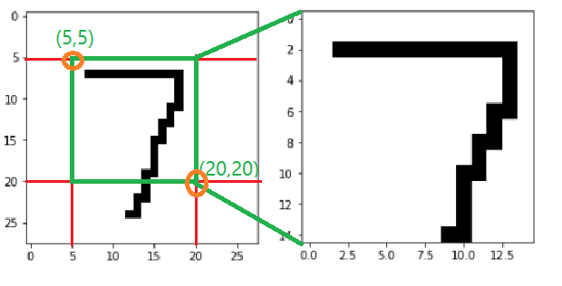 python——PIL，Image，cv2读取、修改图片_img.load()-CSDN博客