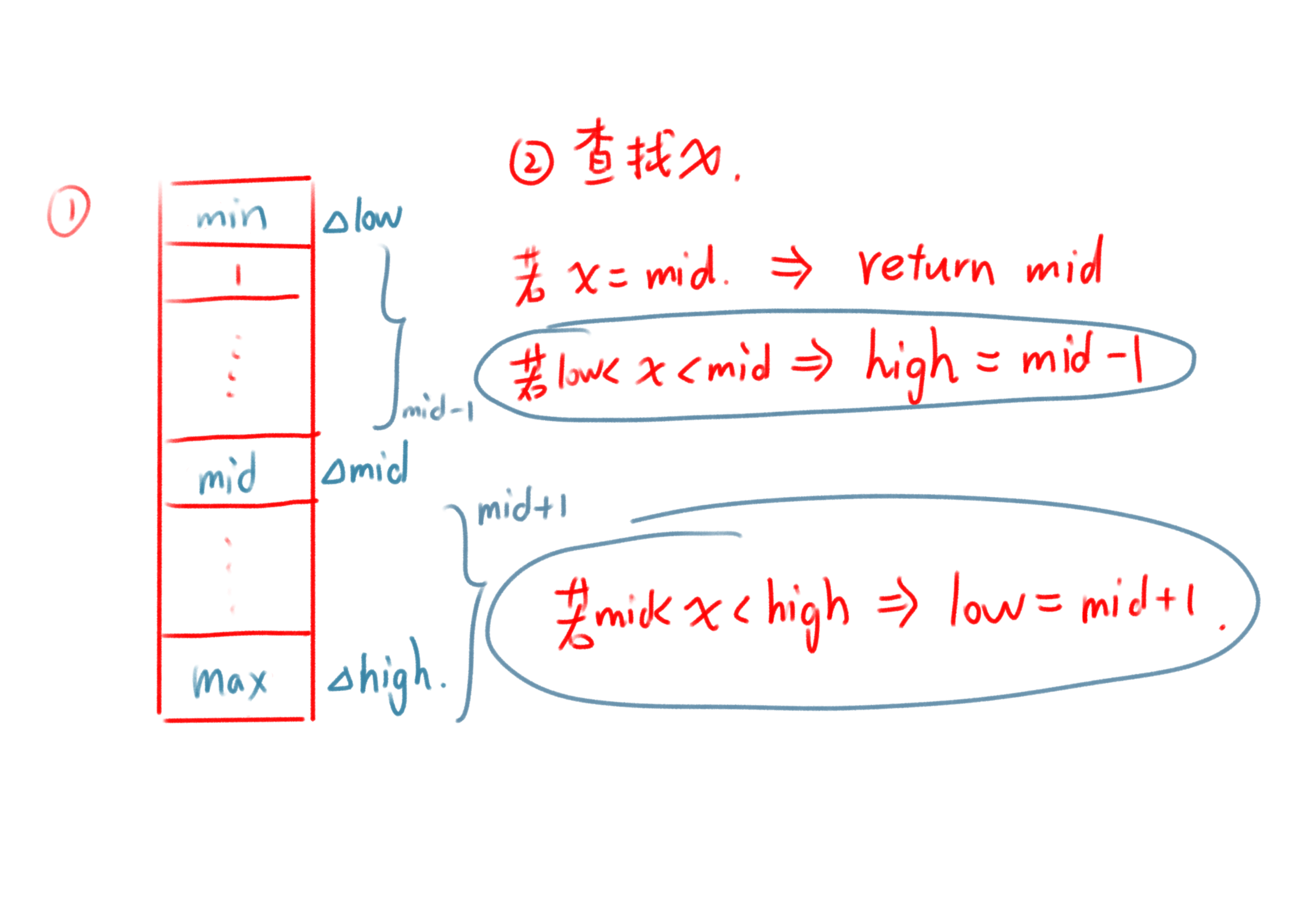【c数据结构】算法：递归迭代实现二分查找binarysearch二分查找迭代和递归c实现 Csdn博客