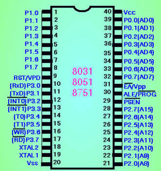 #STC89C51# #STC89C52# #AT89S51# #AT89C52#--8051内核单片机原理及汇编(一)：宏观硬件及PIN脚 ...