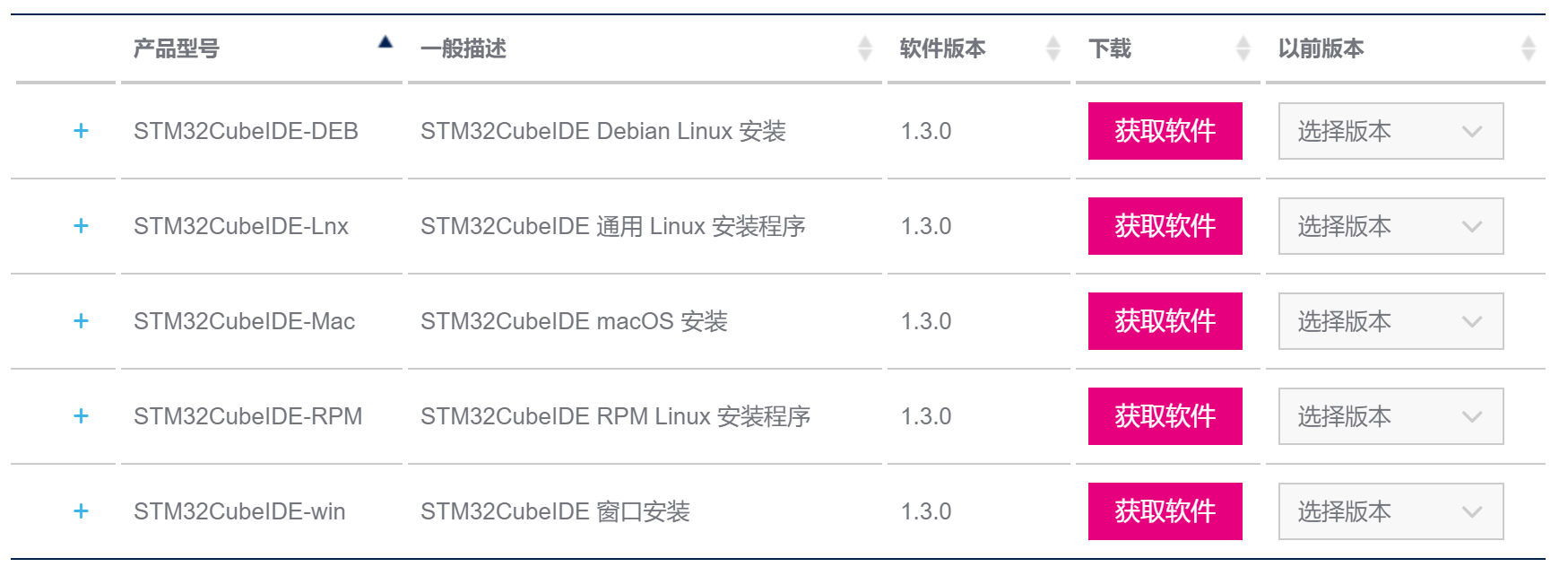 使用STM32CubeIDE将项目推送到码云gitee私有仓库或github_cubeide git-CSDN博客