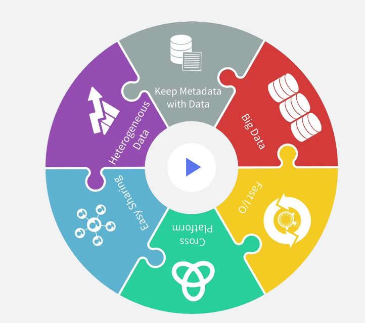 ModelNet40格式的理解(PointNet实现第2步)-CSDN博客