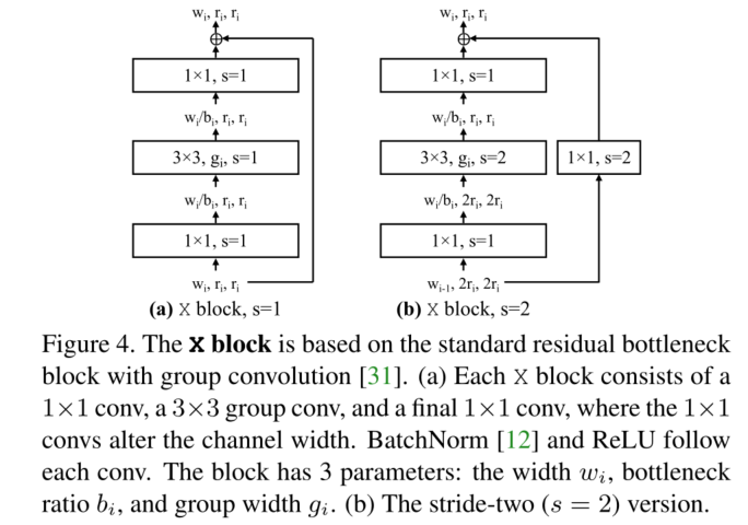 【网络结构设计】9、RegNet | 网络设计范例的通用原则-CSDN博客