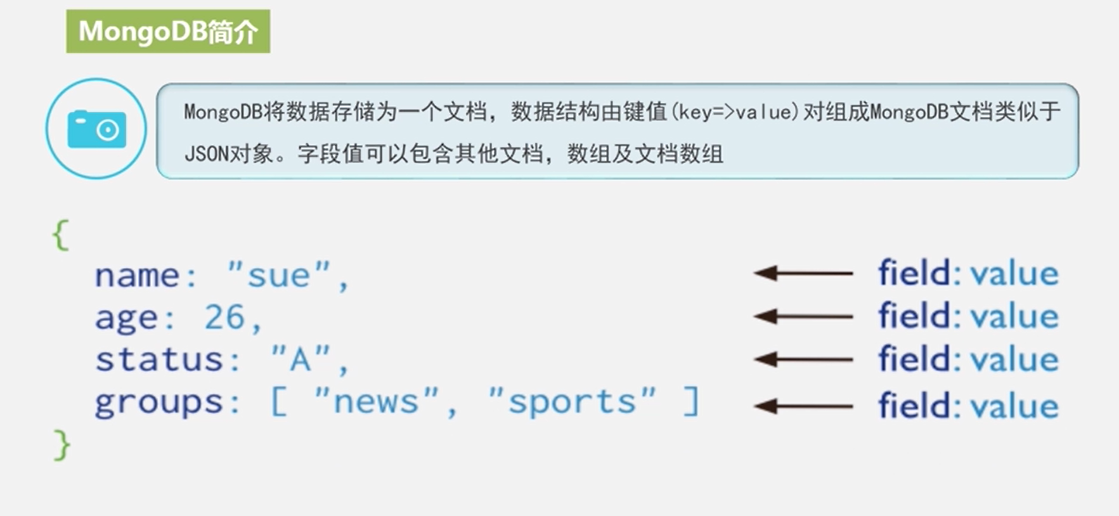 Nosql数据库对于购物篮这种临时性数据库 Csdn博客 