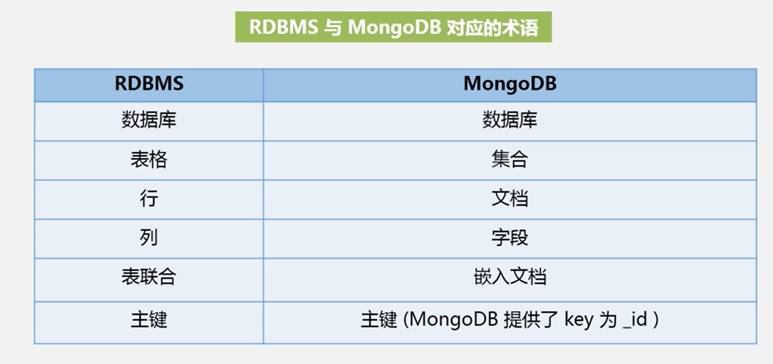 NoSQL数据库_对于购物篮这种临时性数据库-CSDN博客
