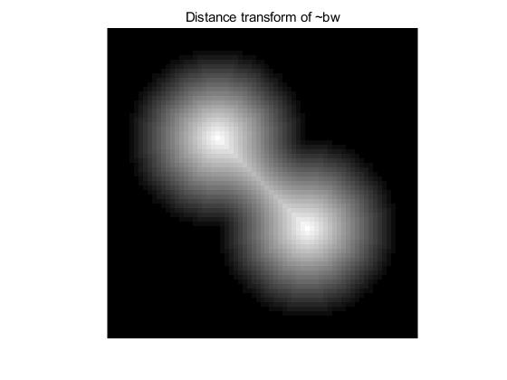 Matlab Watershed函数 Csdn博客 
