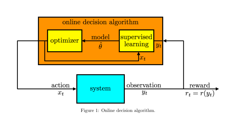 论文翻译：A Tutorial on Thompson Sampling_a tutorial on thompson sampling ...