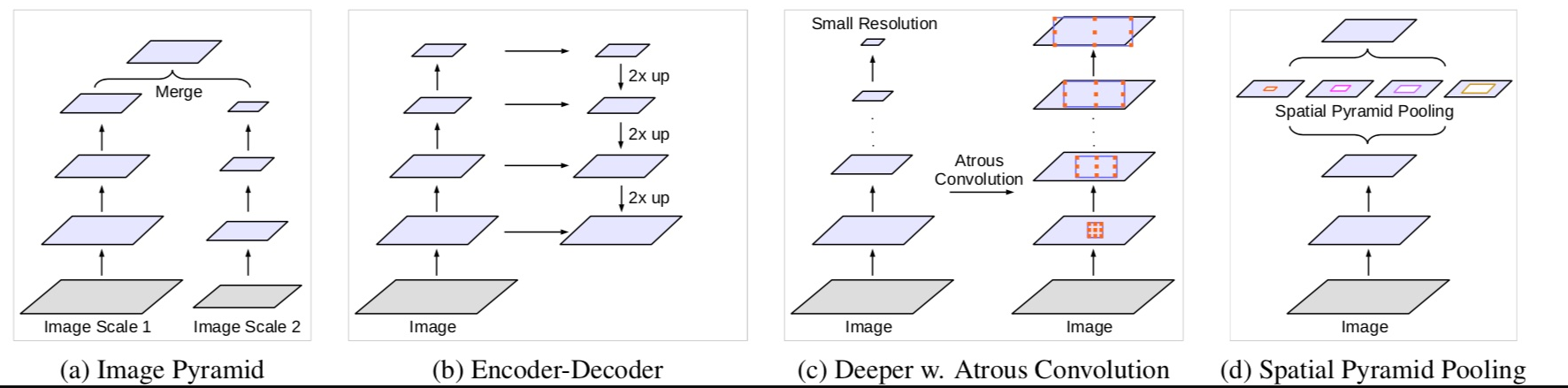 目标分割：DeepLab V1、DeepLab V2、DeepLab V3、DeepLab V3+、ASPP/ASPP+、Encoder-Decoder、CRF-CSDN博客