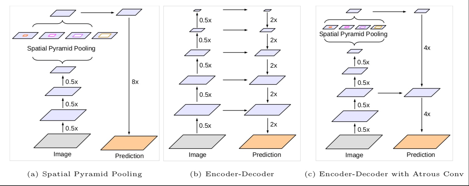 目标分割：DeepLab V1、DeepLab V2、DeepLab V3、DeepLab V3+、ASPP/ASPP+、Encoder-Decoder、CRF-CSDN博客