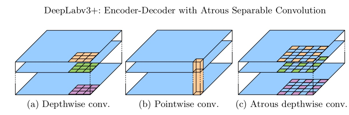 目标分割：DeepLab V1、DeepLab V2、DeepLab V3、DeepLab V3+、ASPP/ASPP+、Encoder-Decoder、CRF-CSDN博客
