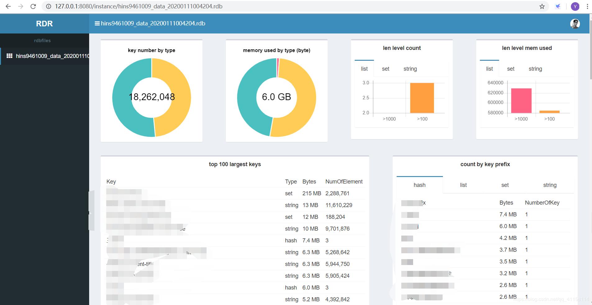 如何使用Redis Data Reveal（rdr）查看redis中每个key占用的内存大小_redis查询键值大小-CSDN博客