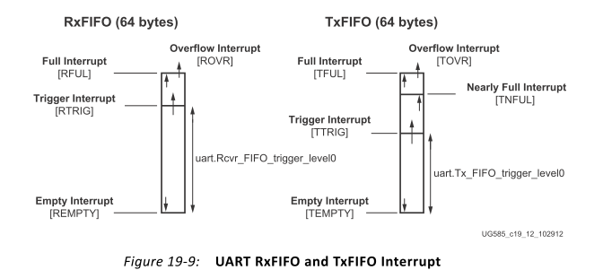 PYNQ UART控制器（一）原理文档_pynq uart-CSDN博客