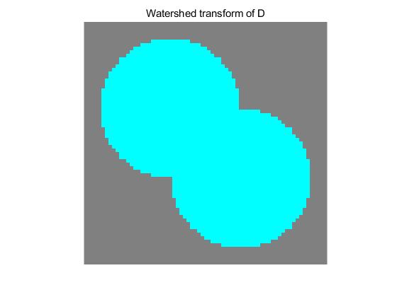 Matlab watershed函数-CSDN博客