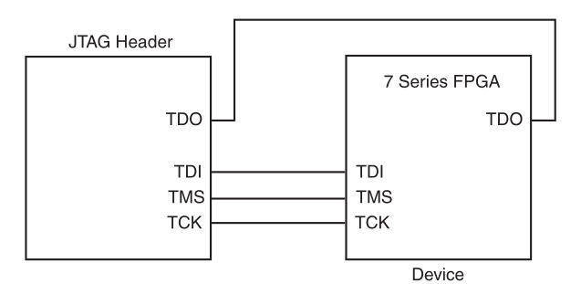 Differences between Xilinx 7 Series FPGA clock networks (BUFG, BUFGR ...