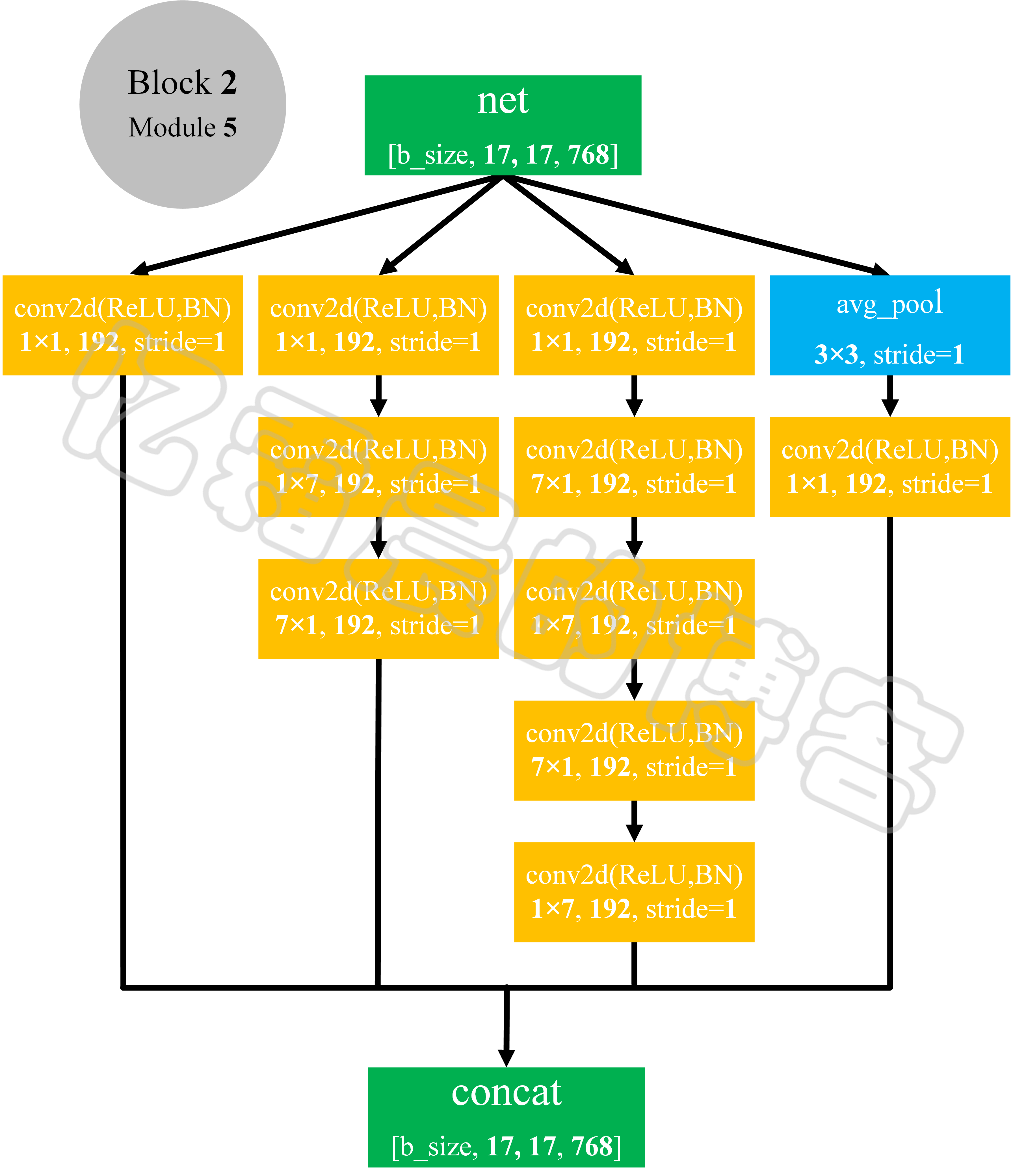 Inception-V3网络结构及其代码实现（TensorFlow）_inceptionv3图像分类代码_strawberry_@的博客-CSDN博客