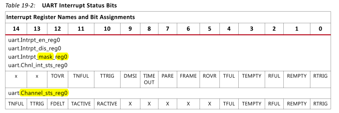 PYNQ UART控制器（一）原理文档_pynq uart-CSDN博客