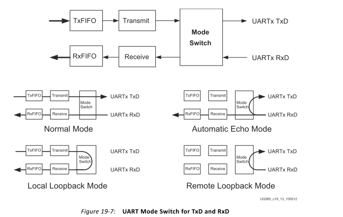 PYNQ UART控制器（一）原理文档_pynq uart-CSDN博客