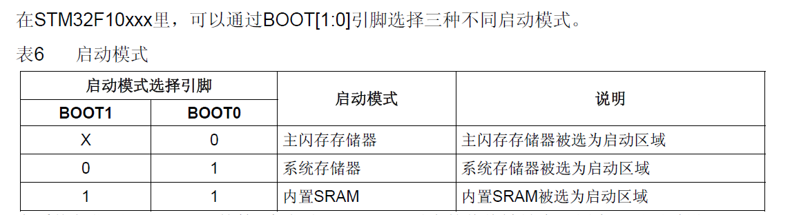 stm32的BOOT1和BOOT0电路设计及应用 - 程序员大本营
