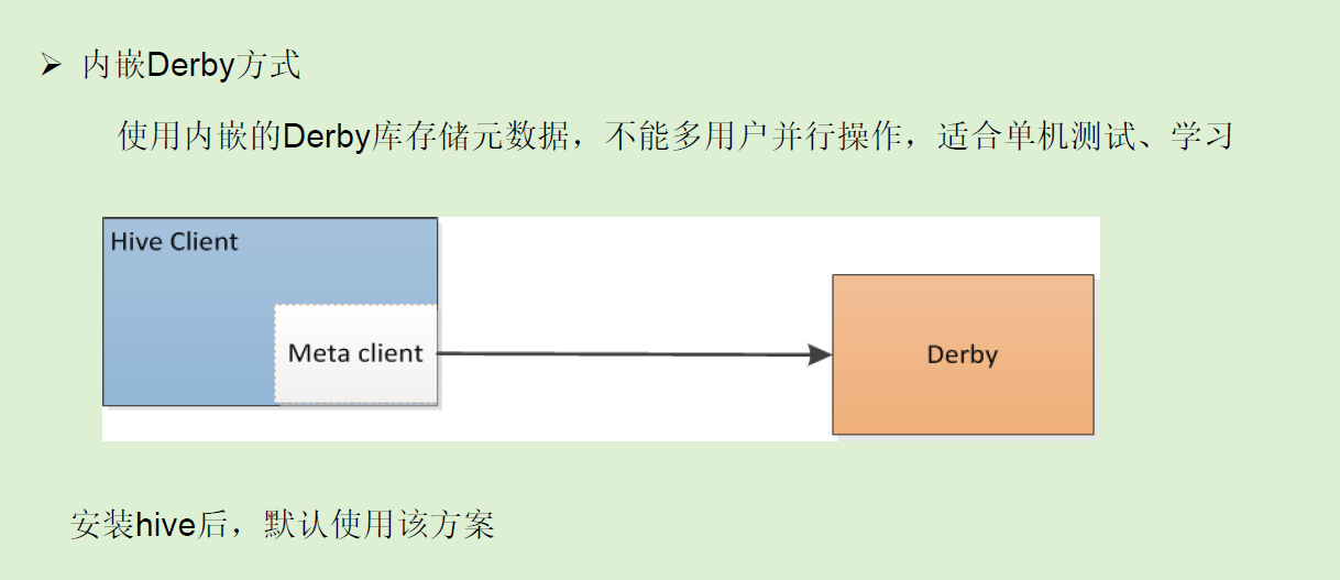 Hive_Hive架构 与 3种连接 metastore 的方式_连接metastore-CSDN博客