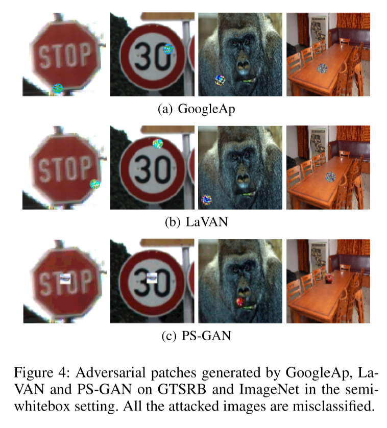 论文笔记：Perceptual-Sensitive GAN for Generating Adversarial Patches-CSDN博客