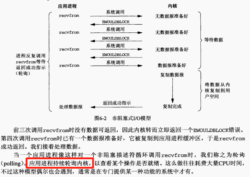 Linux Blocking Non Blocking Synchronous Asynchronous Programmer