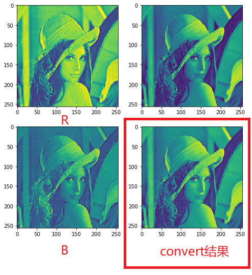 python——PIL，Image，cv2读取、修改图片_img.load()-CSDN博客