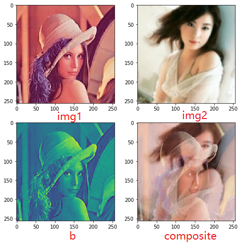 python——PIL，Image，cv2读取、修改图片_img.load()-CSDN博客