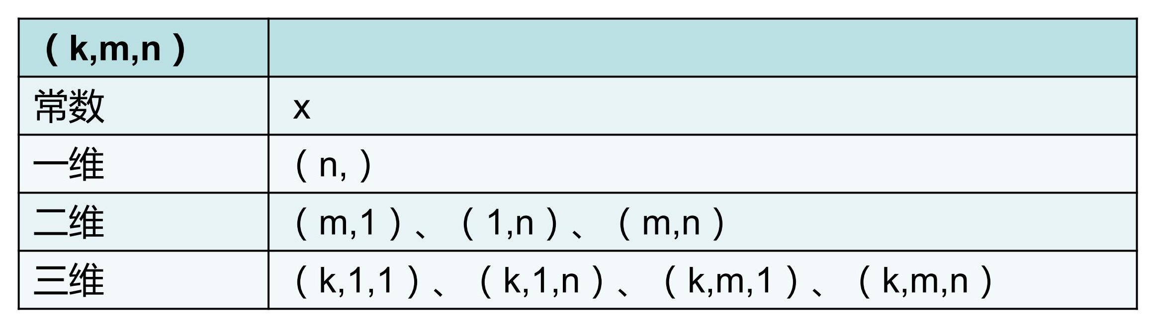 numpy 按条件给元素赋值np.where、np.clip_numpy 条件赋值-CSDN博客
