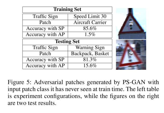 论文笔记：Perceptual-Sensitive GAN for Generating Adversarial Patches-CSDN博客