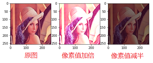 python——PIL，Image，cv2读取、修改图片_img.load()-CSDN博客