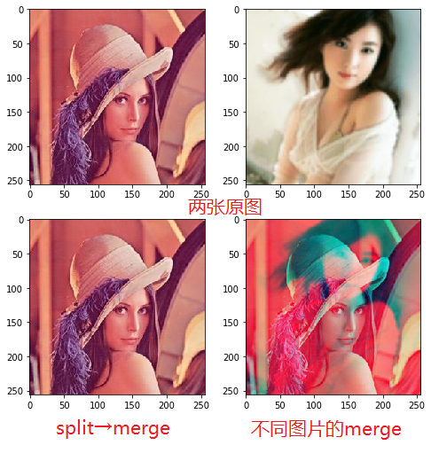 python——PIL，Image，cv2读取、修改图片_img.load()-CSDN博客