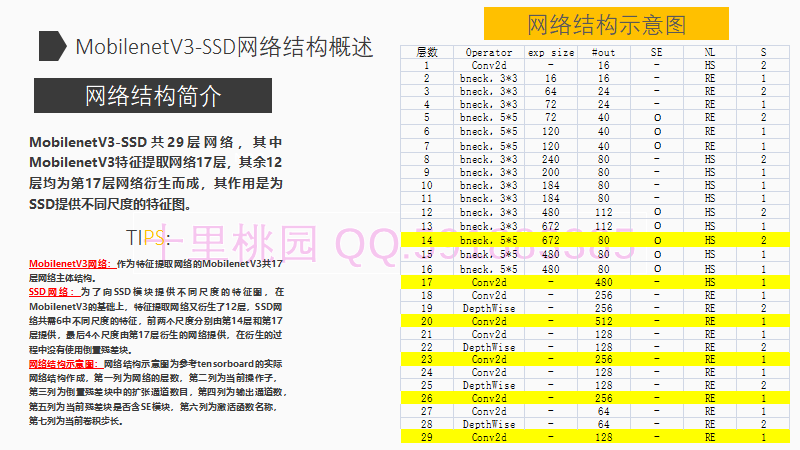 MobileNet_V3—SSD网络模型图文详解_mobilenetv3ssd网络模型-CSDN博客