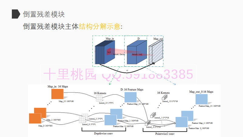 MobileNet_V3—SSD网络模型图文详解_mobilenetv3ssd网络模型-CSDN博客