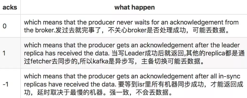 Kafka topic中的partition的Leader选举、ISR副本集合_通过kafka-topics.sh命令找到topic分区所对应的leader和isr-CSDN博客