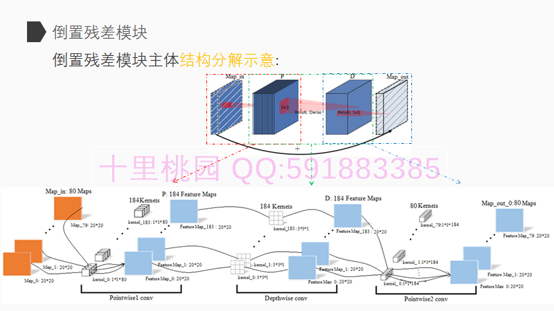 MobileNet_V3—SSD网络模型图文详解_mobilenetv3ssd网络模型-CSDN博客