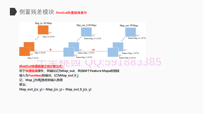 MobileNet_V3—SSD网络模型图文详解_mobilenetv3ssd网络模型-CSDN博客