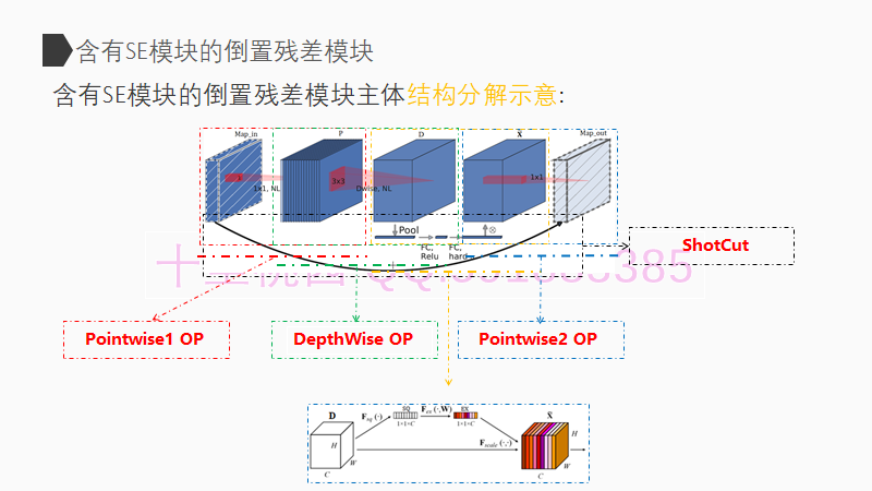 MobileNet_V3—SSD网络模型图文详解_mobilenetv3ssd网络模型-CSDN博客