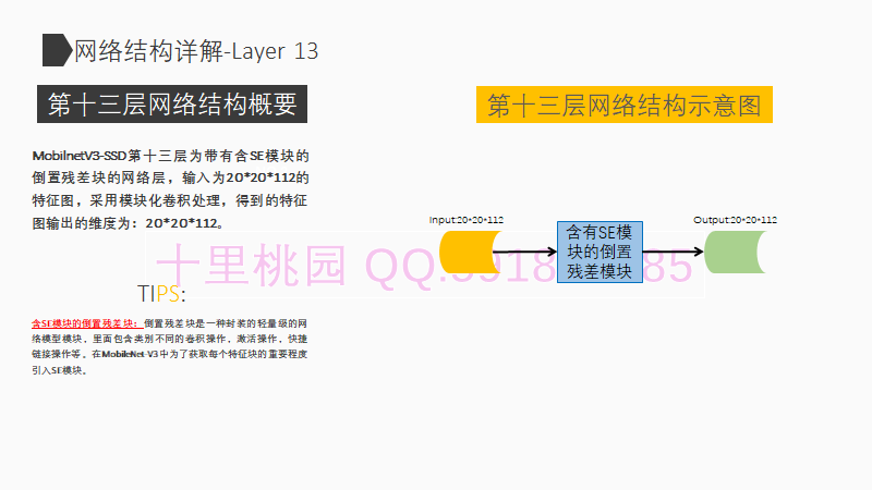 MobileNet_V3—SSD网络模型图文详解_mobilenetv3ssd网络模型-CSDN博客