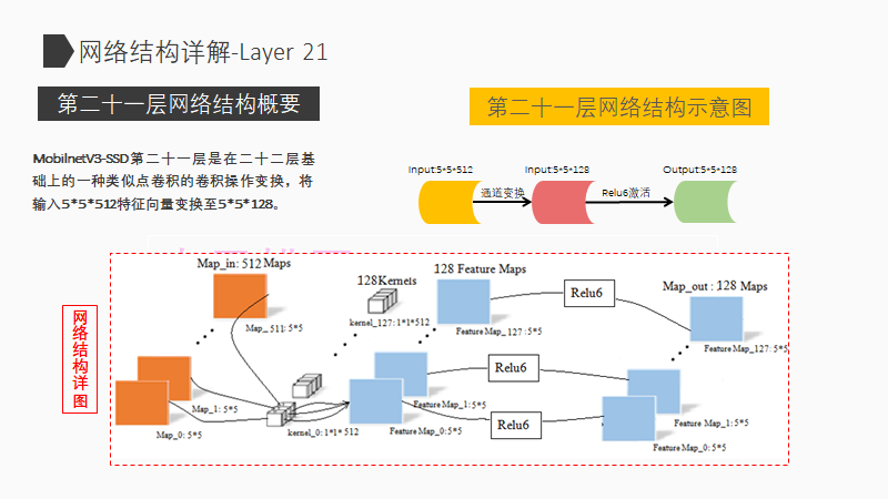 MobileNet_V3—SSD网络模型图文详解_mobilenetv3ssd网络模型-CSDN博客
