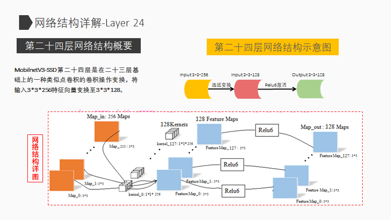 MobileNet_V3—SSD网络模型图文详解_mobilenetv3ssd网络模型-CSDN博客
