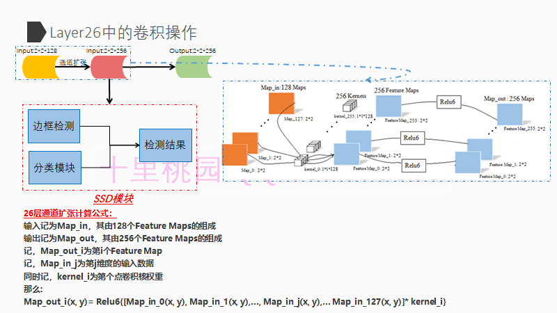 MobileNet_V3—SSD网络模型图文详解_mobilenetv3ssd网络模型-CSDN博客